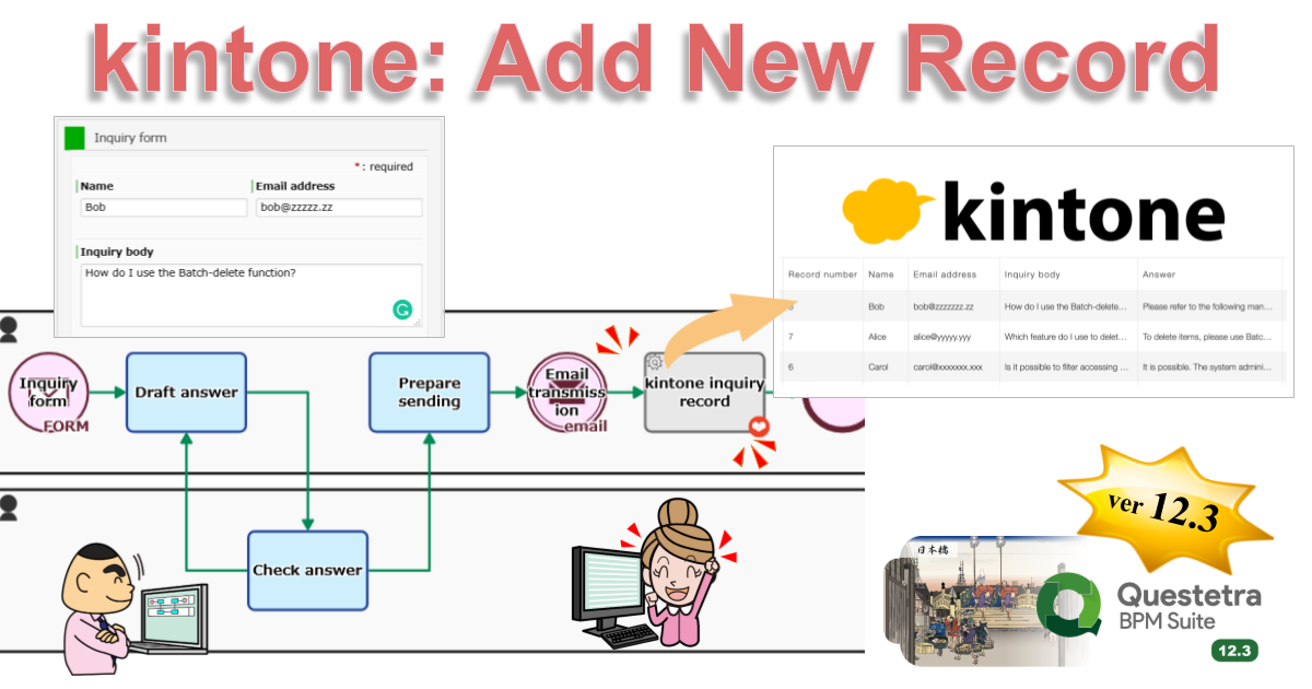 Cloud BPM v12.3: Added Easy Integration with Kintone | Questetra for Process Improvement