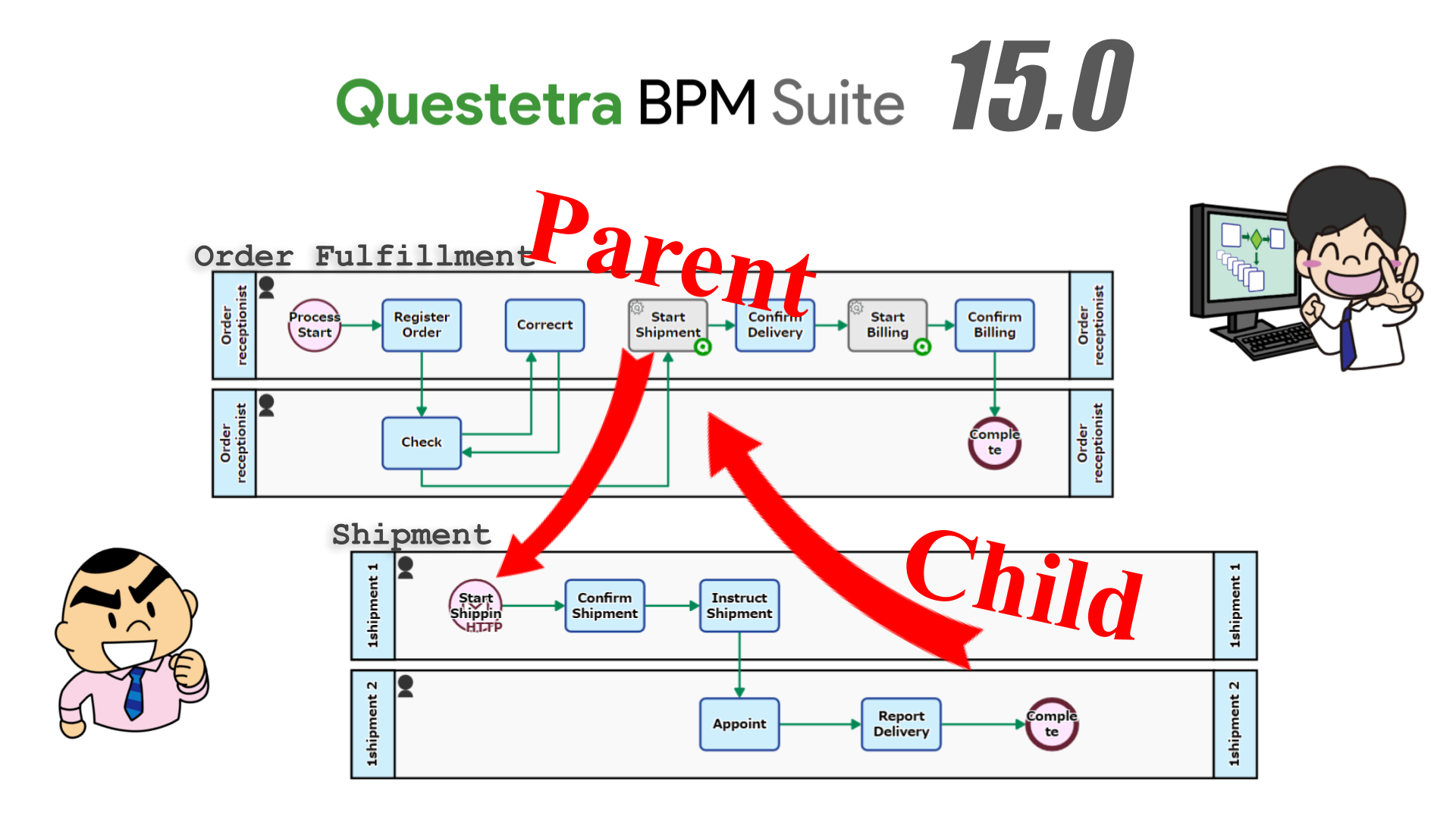 press-150 | Questetra for Process Improvement