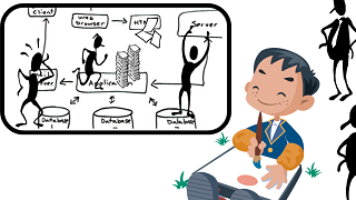 process-owner-sketch | Questetra for Process Improvement