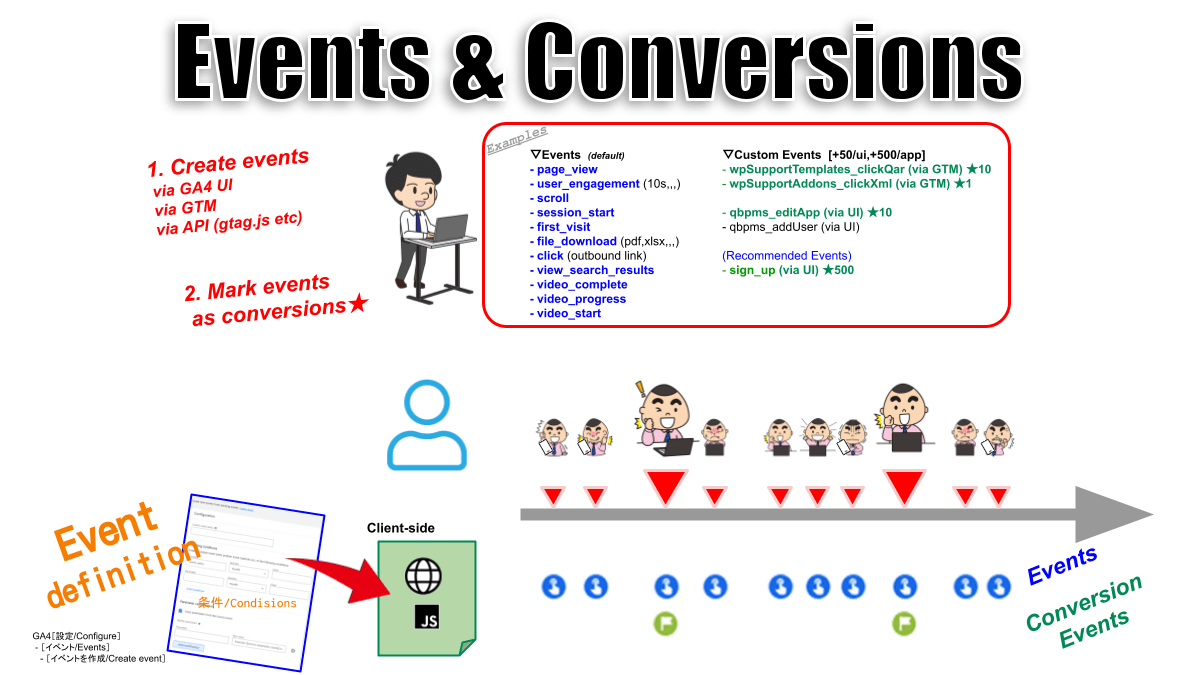 ga4-Events-Conversions | QUESTETRA for Process Automation