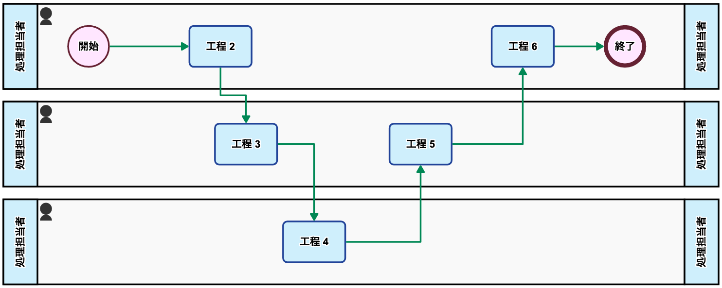 workflow-sample-1-1 | Questetra for Process Improvement
