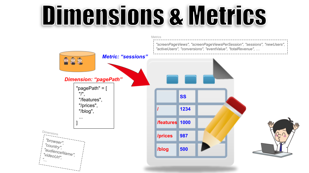 ga4-dimensions-metrics-1 | Questetra for Process Improvement