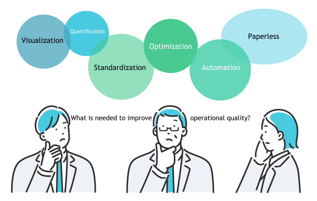 method-of-improving-business-quality-1-en | Questetra for Process Improvement