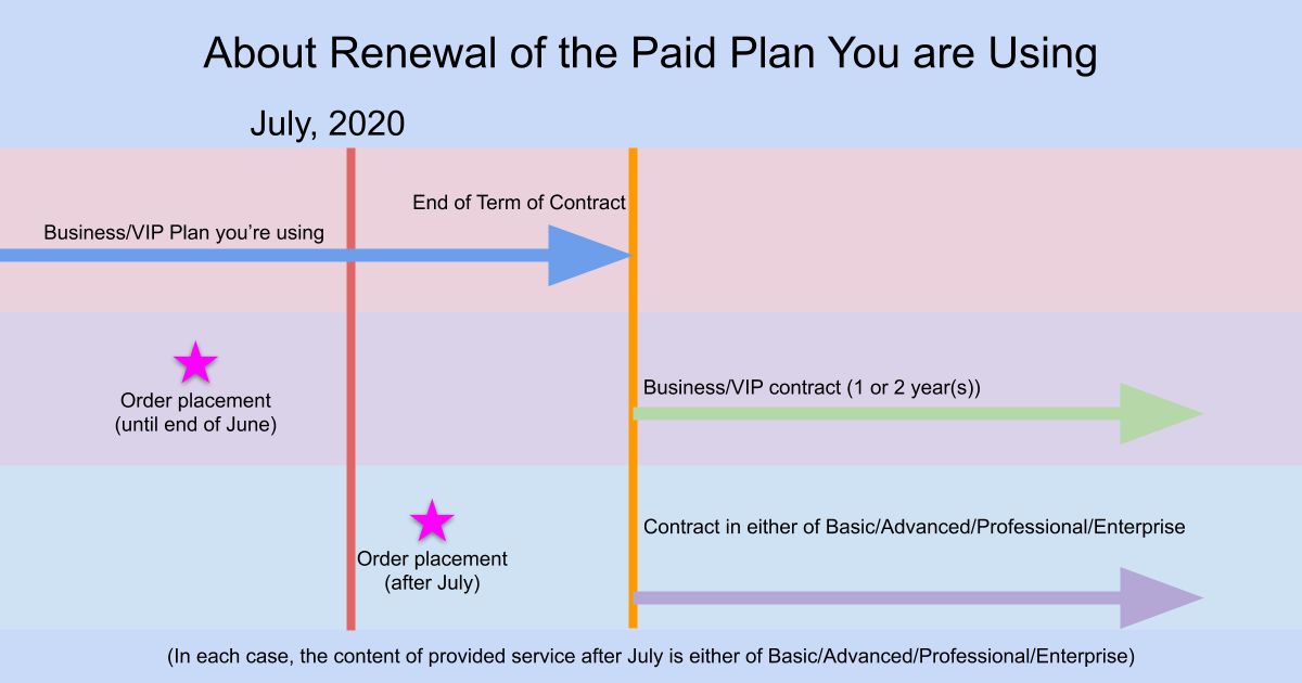 renewing-paid-plan-en | Questetra for Process Improvement