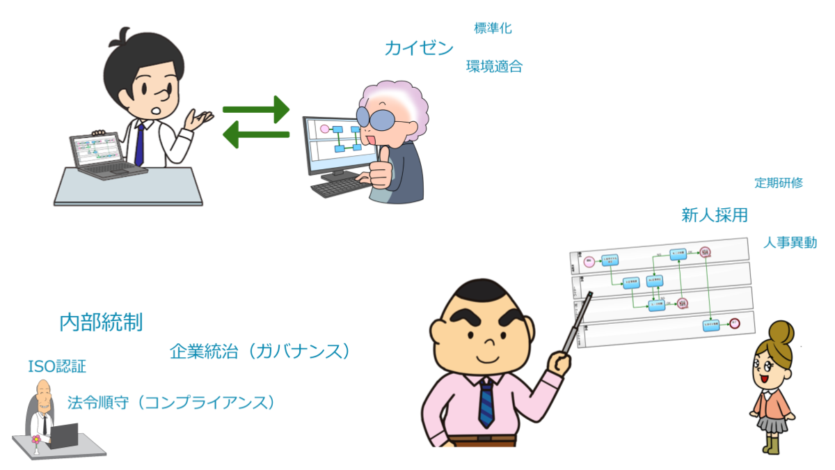 process-model-definition-sharing | Questetra for Process Improvement