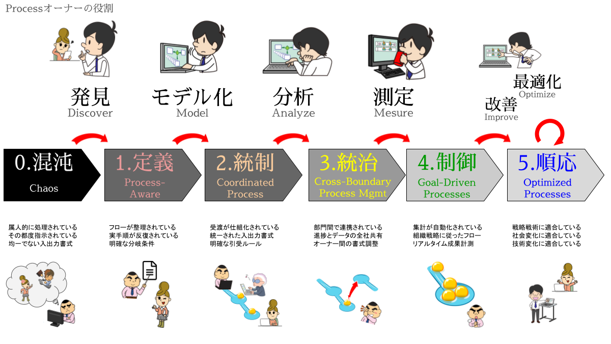 qmascot-process-owner-role | Questetra for Process Improvement